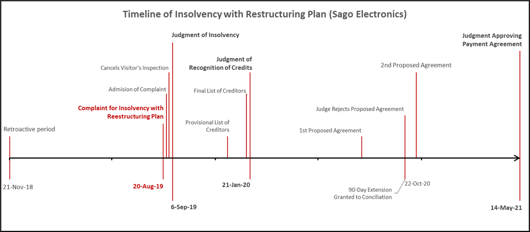 The U.S. Creditor's Guide to Mexican Bankruptcy and Insolvency