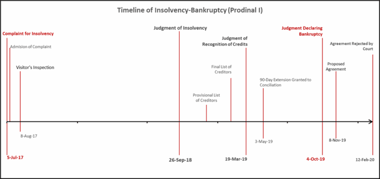 The U.S. Creditor's Guide to Mexican Bankruptcy and Insolvency
