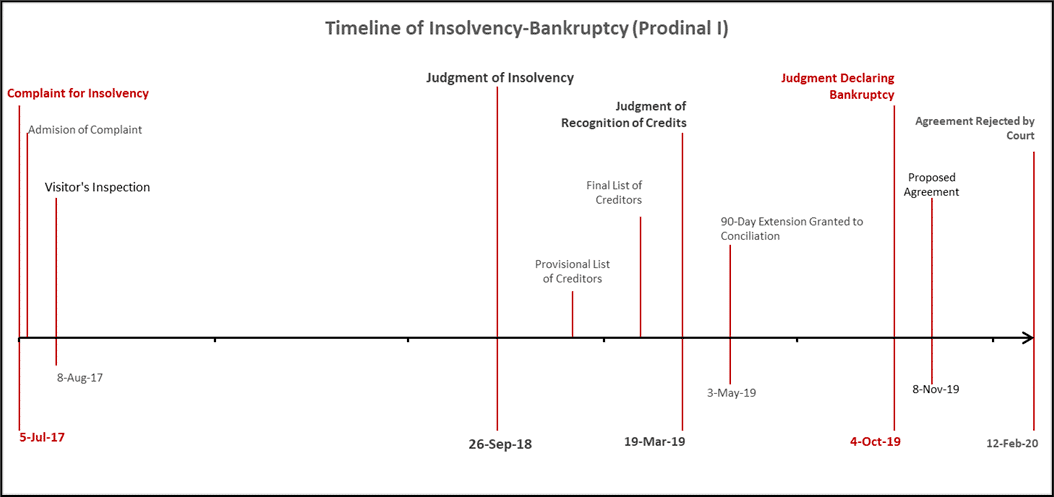 The U.S. Creditor's Guide to Mexican Bankruptcy and Insolvency